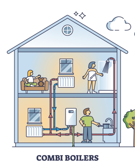 What Type Of Boilers Are There - Heating Economy