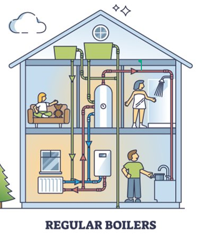 What Type Of Boilers Are There - Heating Economy